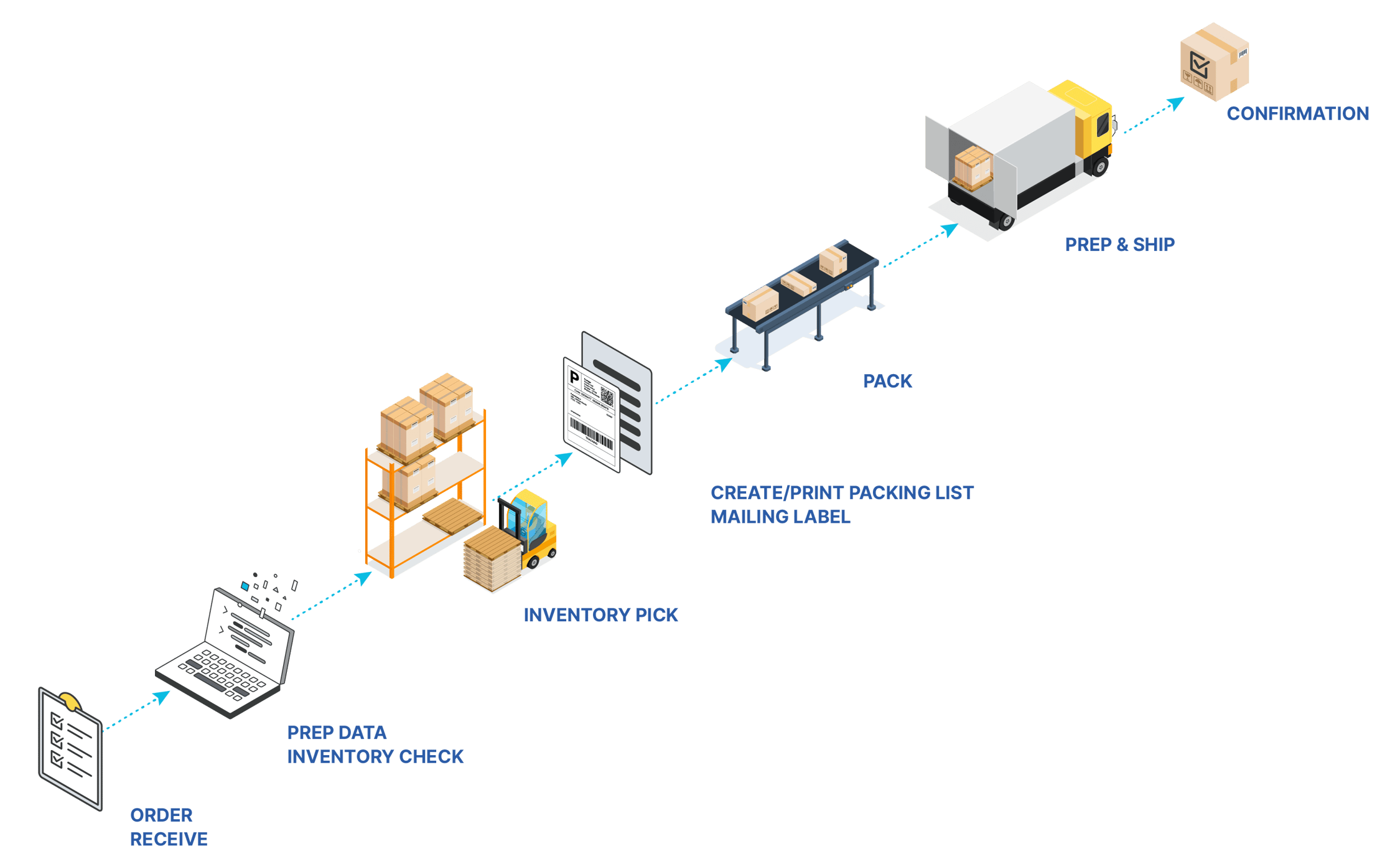 Products - Subscription Management